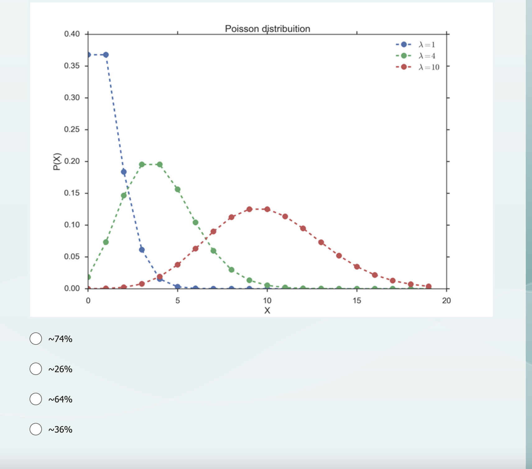 Solved The figure below represents three Poisson | Chegg.com