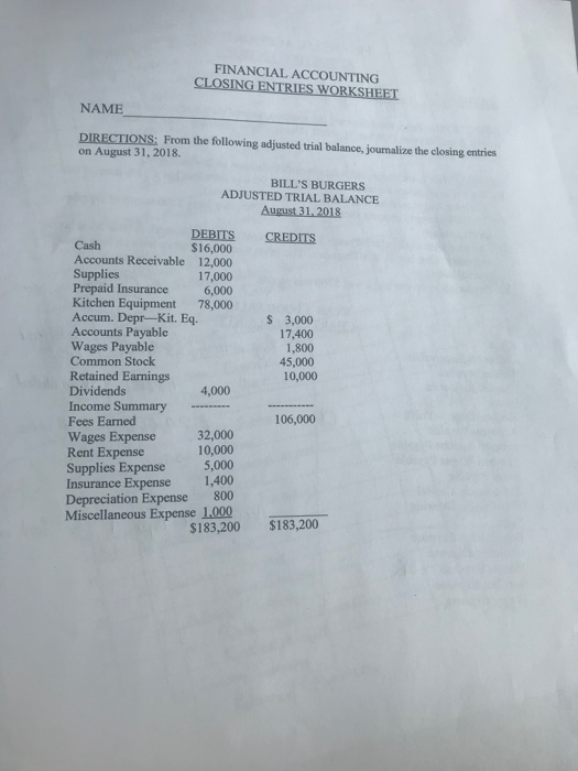 Solved FINANCIAL ACCOUNTING CLOSING ENTRIES WORKSHEET NAME | Chegg.com