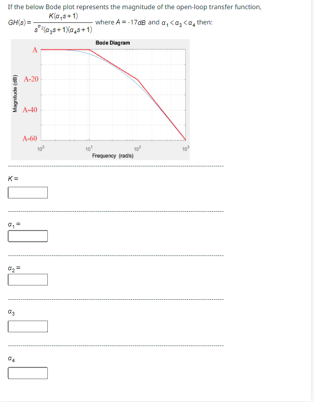 Solved If the below Bode plot represents the magnitude of | Chegg.com