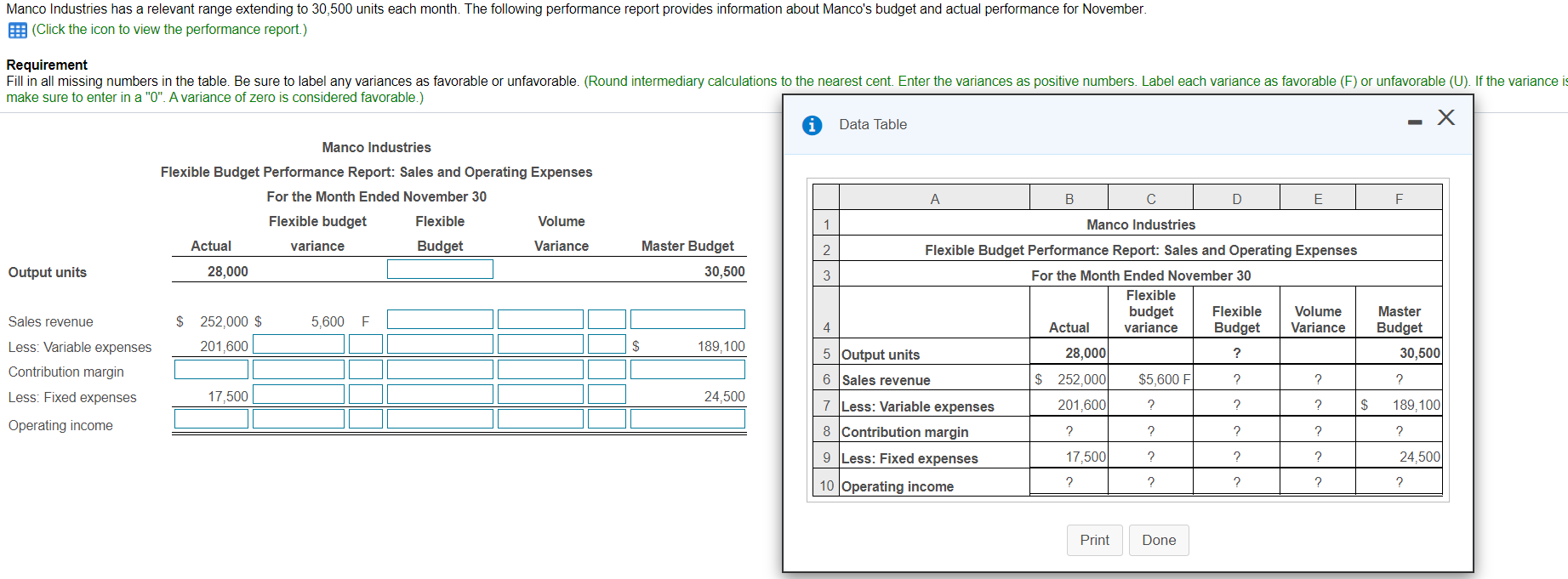 Solved Manco Industries has a relevant range extending to | Chegg.com