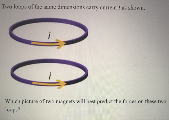 Solved Two loops of the same dimensions carry current i as | Chegg.com