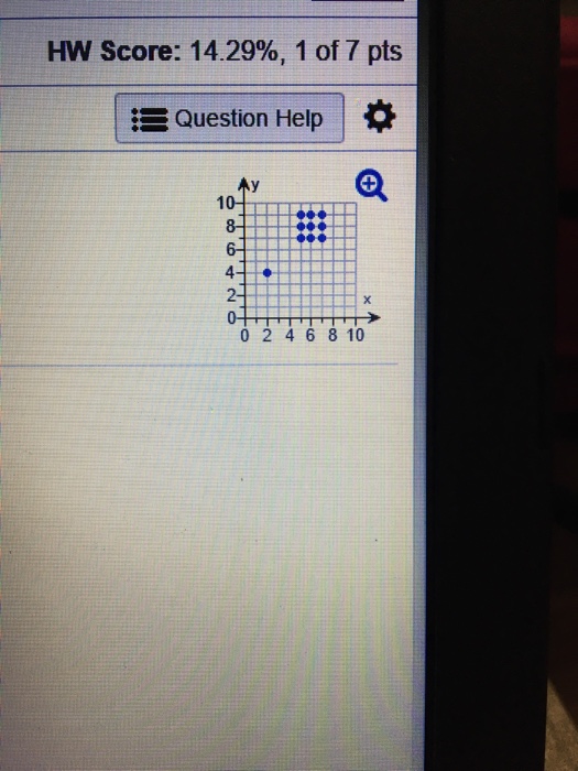 Do Homework Zoe Dotson Google Chrome Secure l | Chegg.com