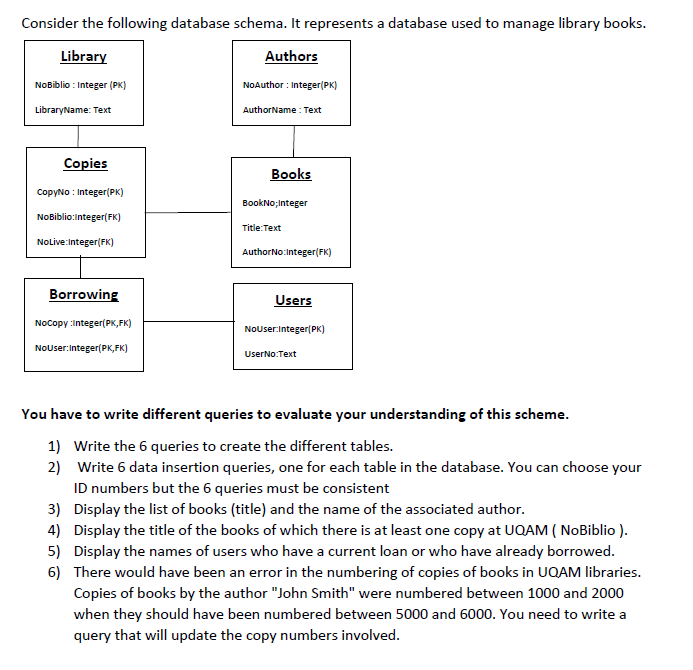 Solved Consider the following database schema. It represents | Chegg.com