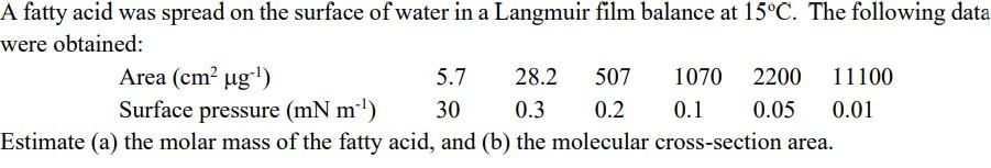 Solved fatty acid was spread on the surface of water in a | Chegg.com
