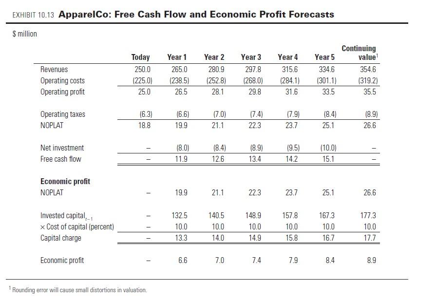 Solved Using the economic profit formula, what is the | Chegg.com