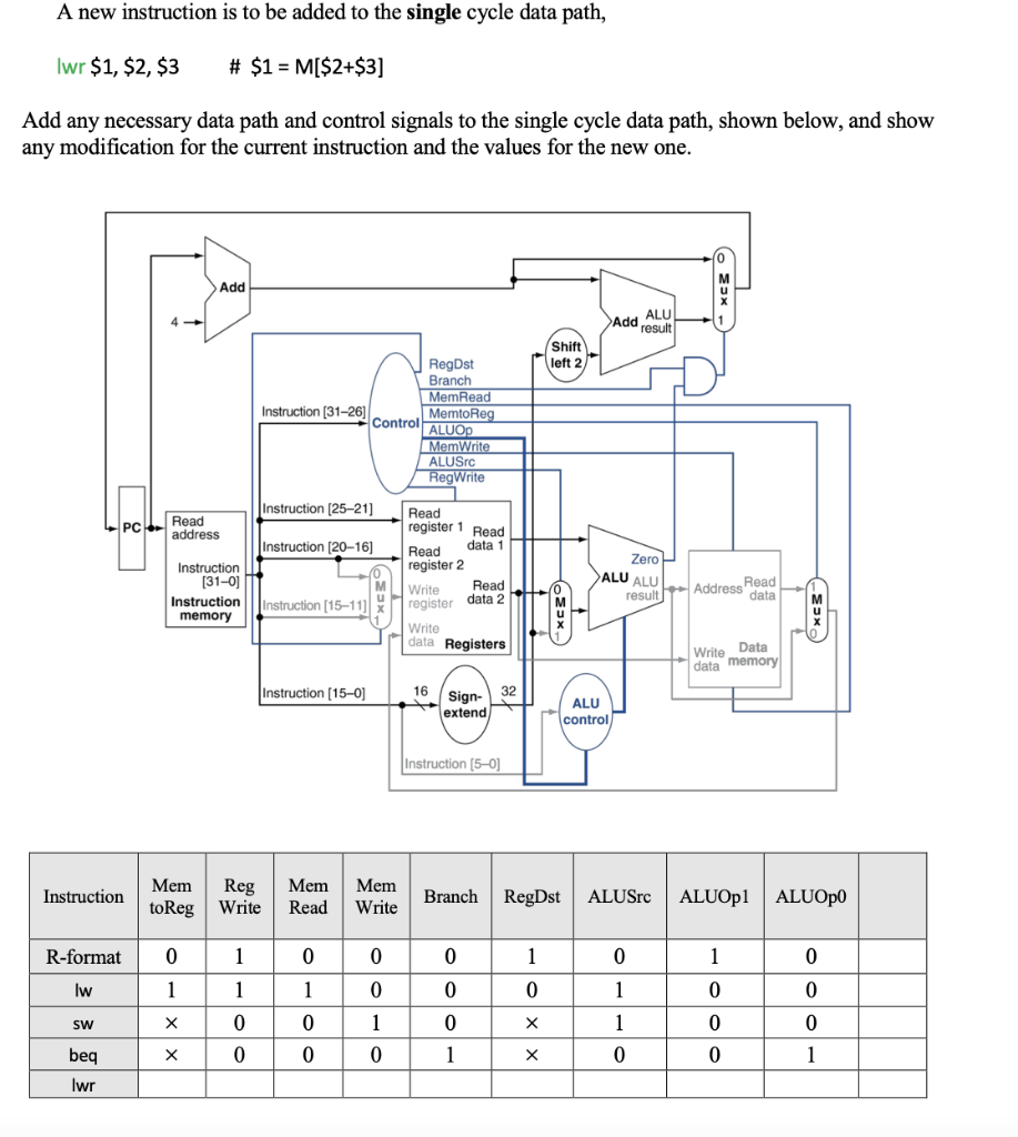Solved A new instruction is to be added to the single cycle | Chegg.com