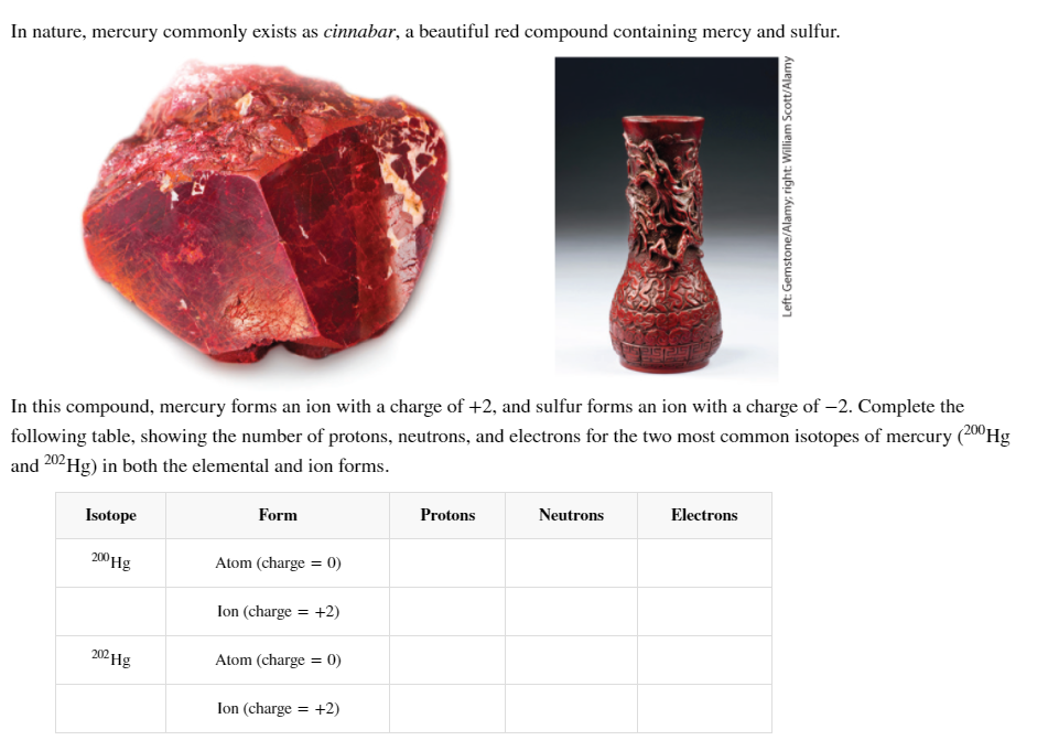 Solved 200 Hg (atom, charge = 0): protons 200Hg (atom; | Chegg.com