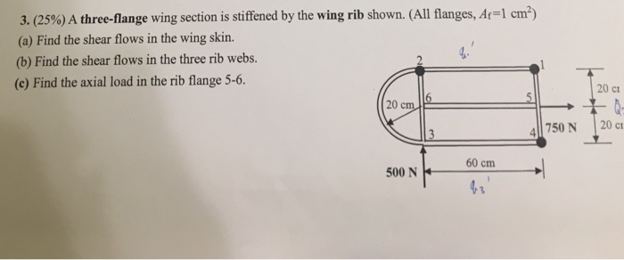 Solved 3(25%) A three-flange wing section is stiffened by | Chegg.com
