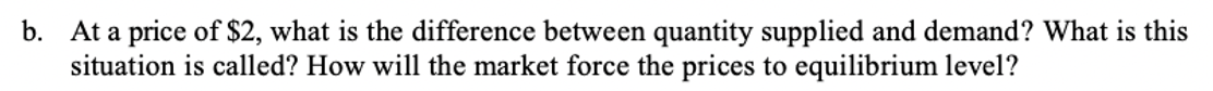Solved b. ﻿At a price of $2, ﻿what is the difference between | Chegg.com