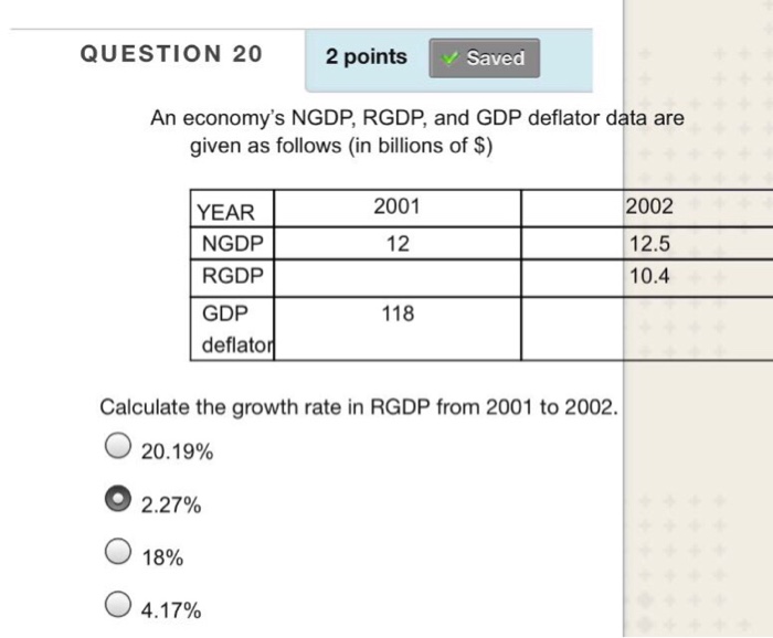 Solved QUESTION 20 2 points Saved An economy's NGDP, RGDP, | Chegg.com