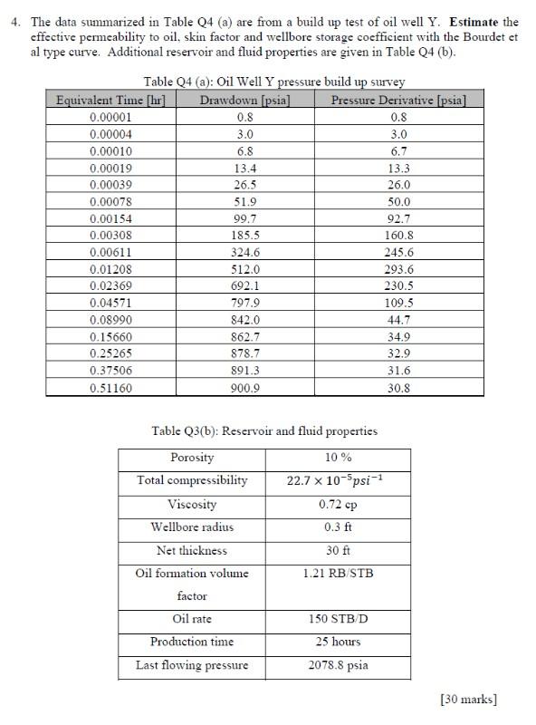 Solved 4. The data summarized in Table Q4 (a) are from a | Chegg.com