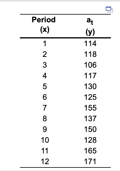 Solved For the following 12 periods of historical data, | Chegg.com