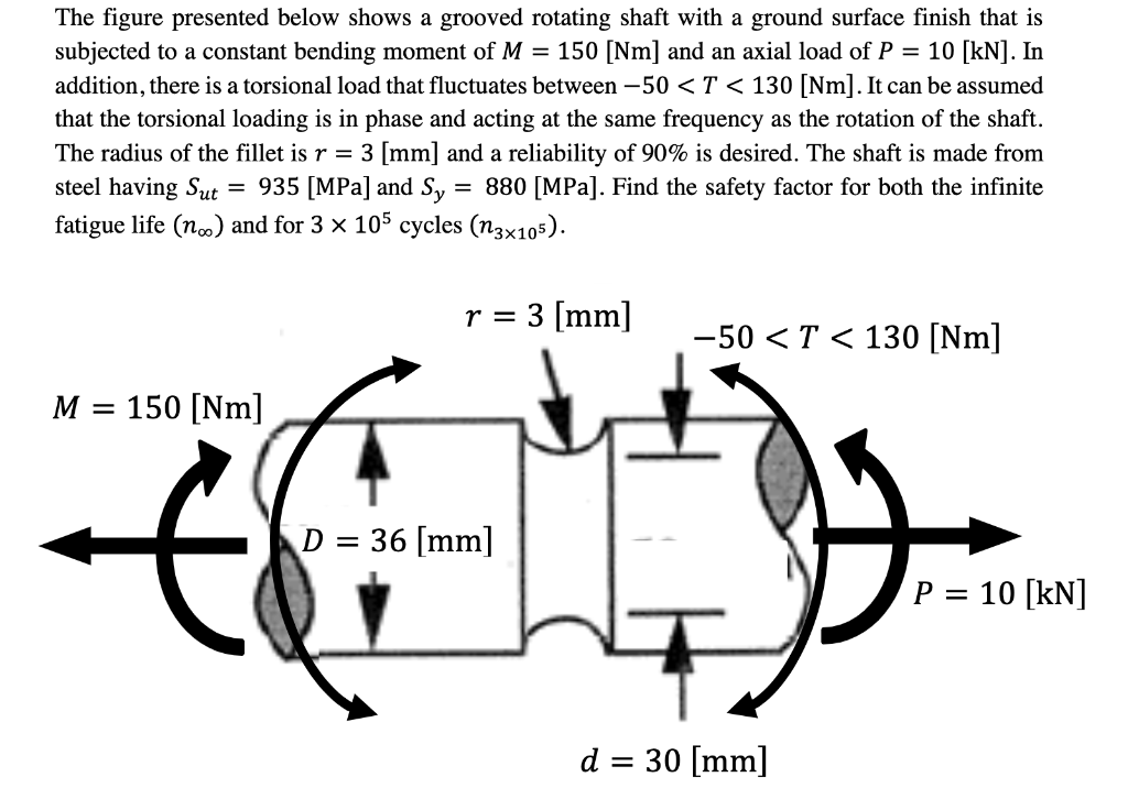Solved The figure presented below shows a grooved rotating | Chegg.com