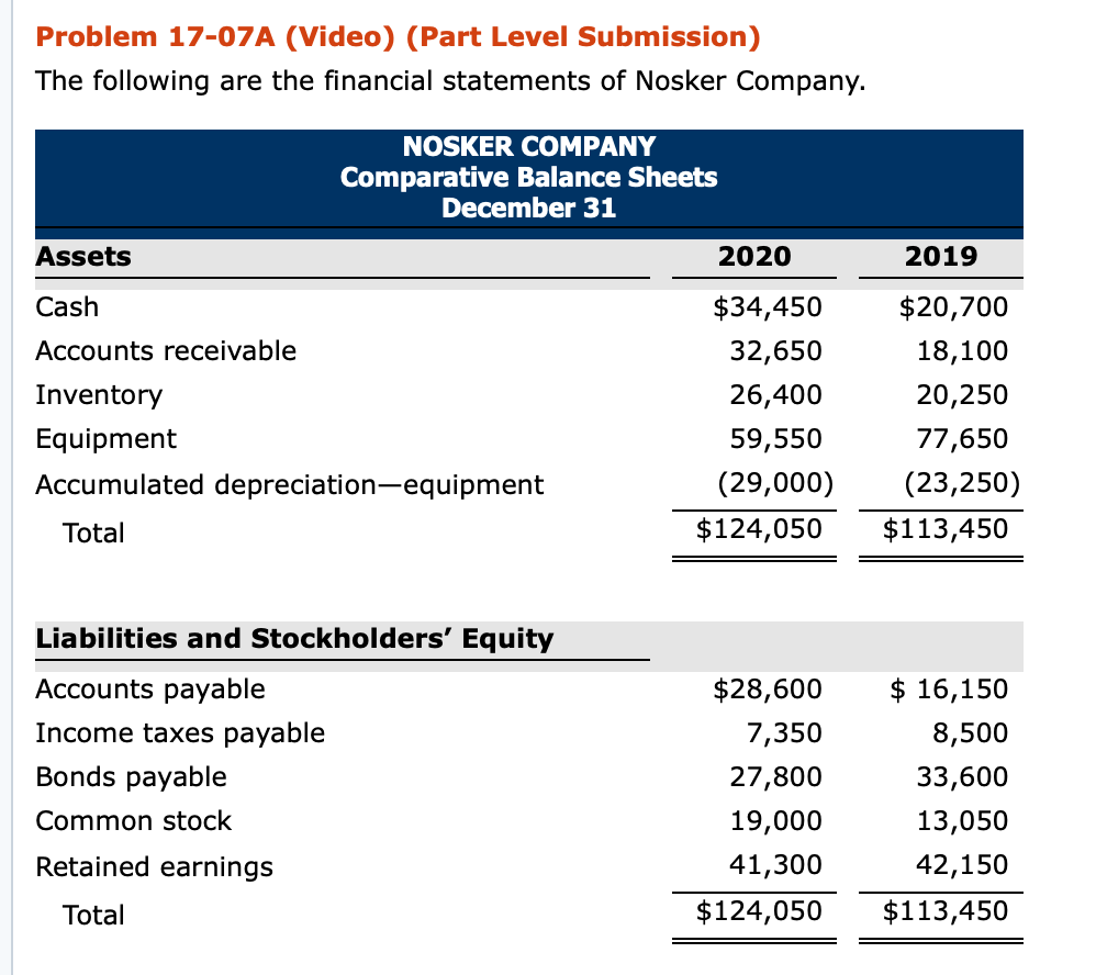 Solved Problem 17-07A (Video) (Part Level Submission) The | Chegg.com