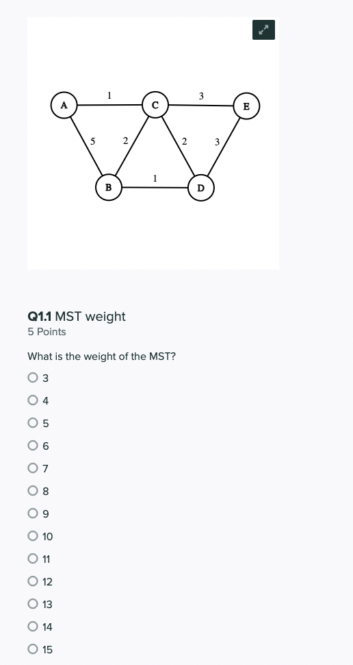 Solved Q1.1 MST weight 5 Points What is the weight of the | Chegg.com