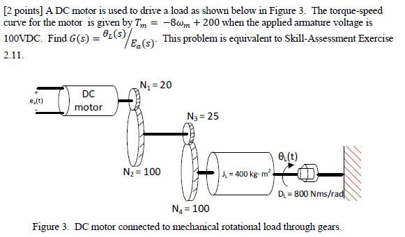 Solved [2 points] A DC motor is used to drive a load as | Chegg.com