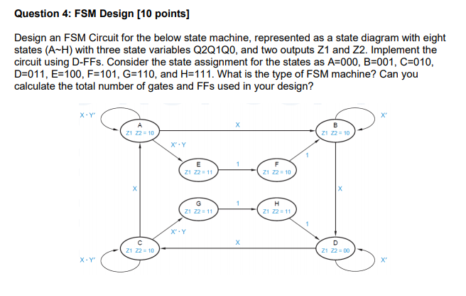 Question 4: FSM Design (10 points) Design an FSM | Chegg.com