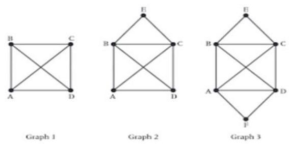 Solved Which graph is Eulerian and contains an Eulerian path | Chegg.com