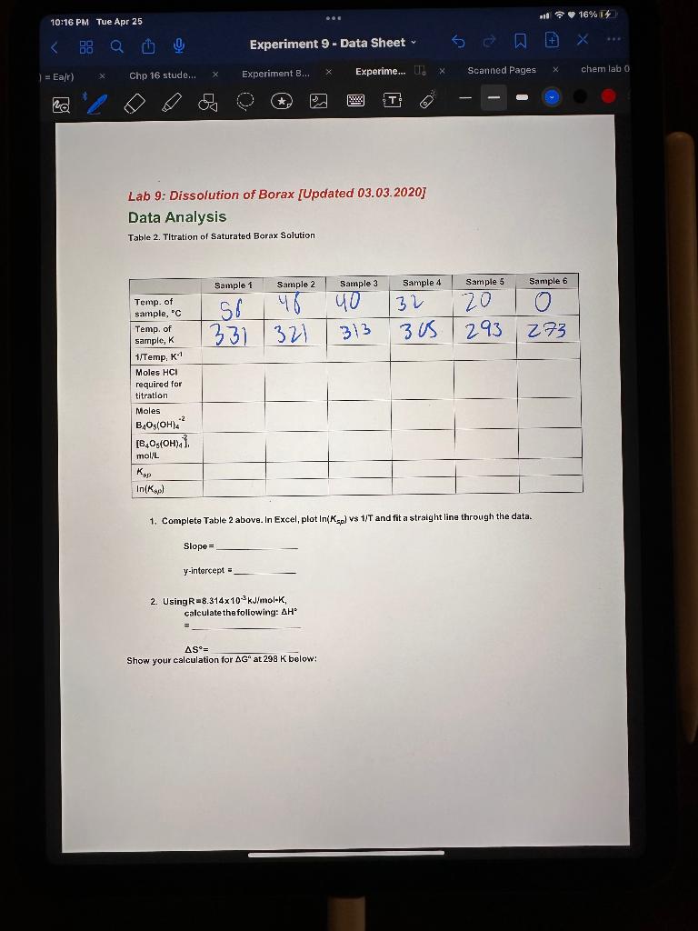 Lab 9: Dissolution of Borax [Updated 03.03.2020] Data | Chegg.com