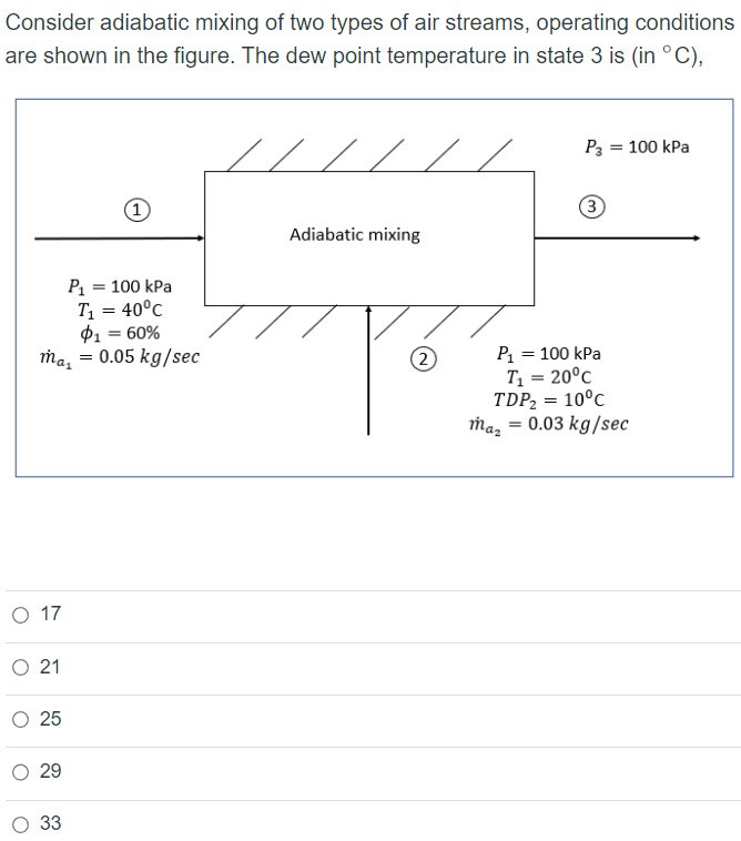 Solved Consider adiabatic mixing of two types of air | Chegg.com