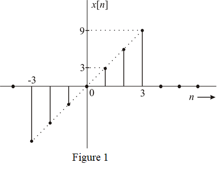 Solved: Chapter 3.2 Problem 4P Solution | Linear Systems And Signals 2nd Edition | Chegg.com