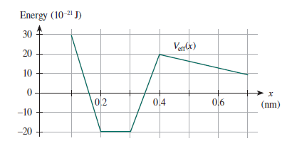 Solved C9M. 1 Estimate the approximate spring constant kS of | Chegg.com