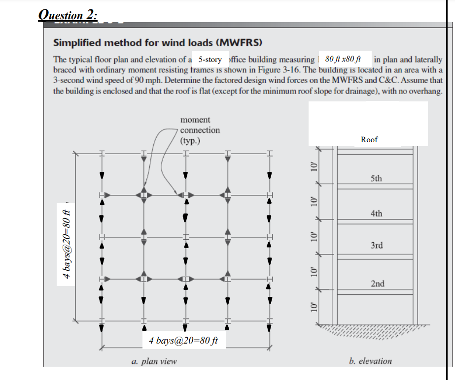Solved Simplified method for wind loads (MWFRS) The typical | Chegg.com