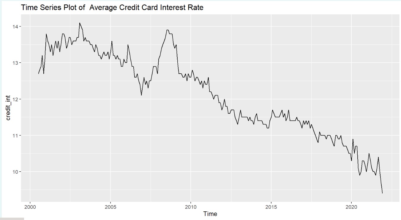 Solved This question is based on the end of month average | Chegg.com