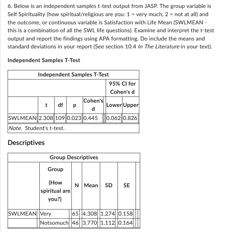 Solved 6. Below is an independent samples t-test output from | Chegg.com
