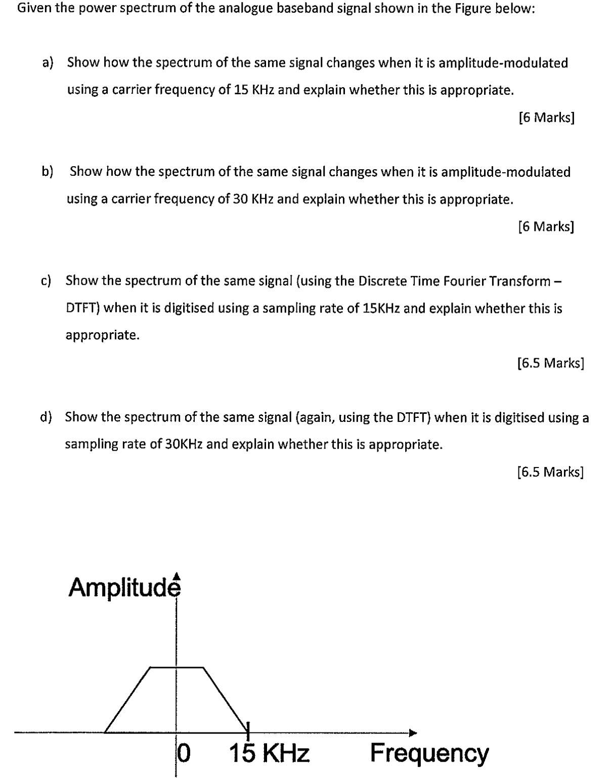 Solved Given the power spectrum of the analogue baseband | Chegg.com