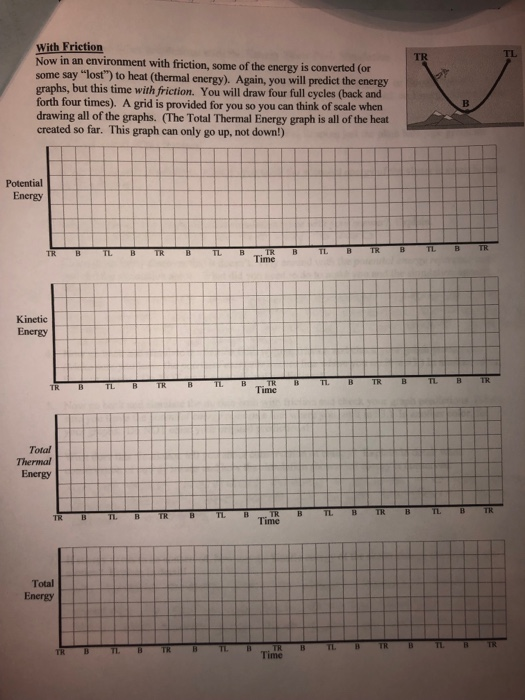 Solved Predict what an energy-time graph for each type of | Chegg.com