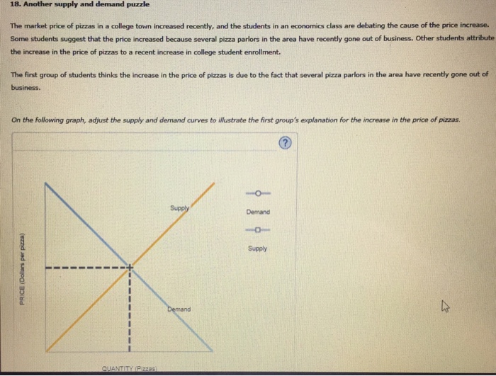 Solved 18. Another supply and demand puzzle The market price | Chegg.com