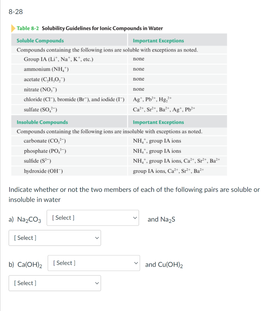 Solved 8-28 Table 8-2 Solubility Guidelines for lonic | Chegg.com