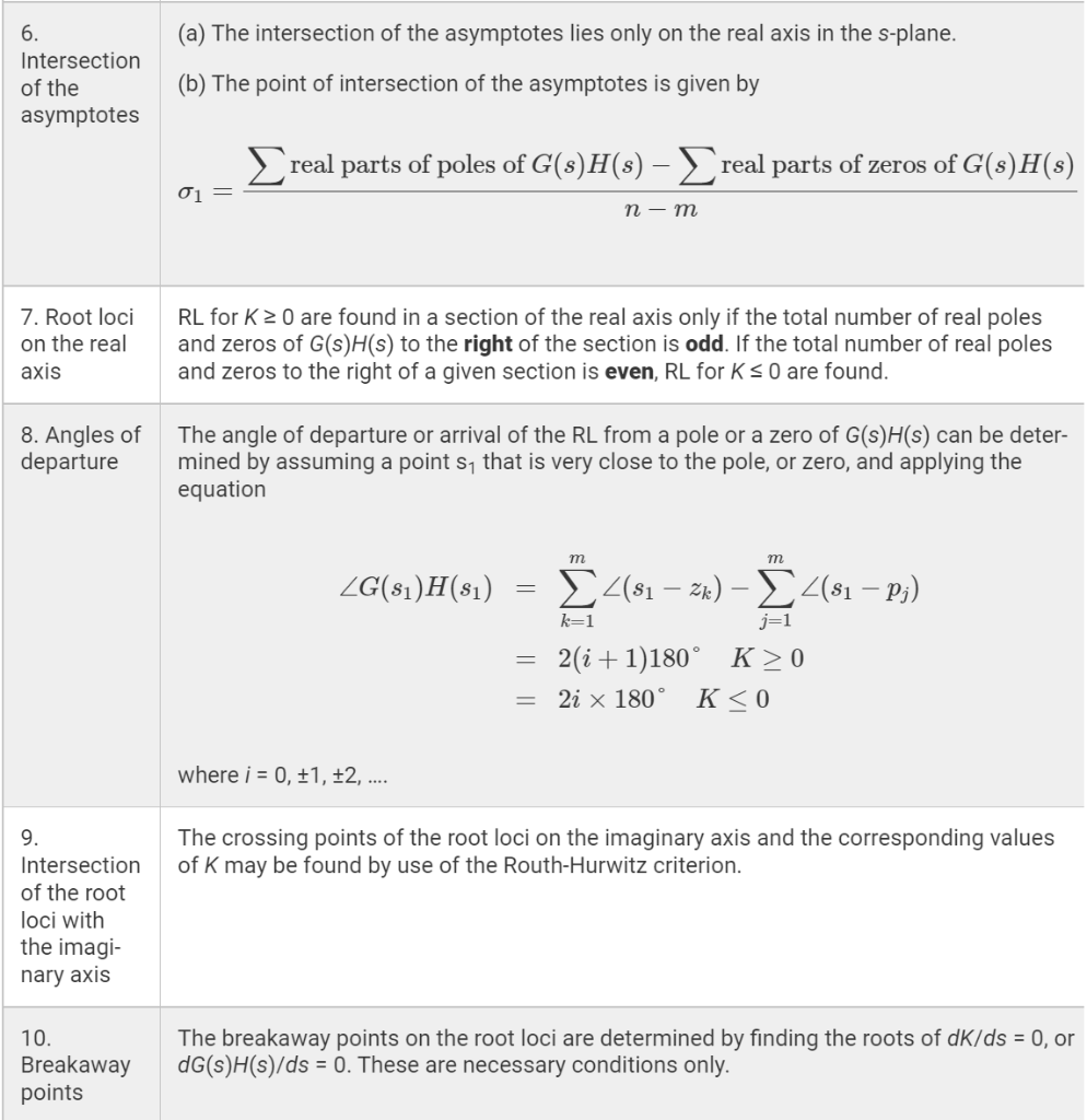Solved 9-12. Construct the root-locus diagram for each of | Chegg.com