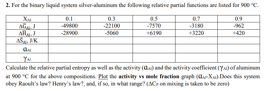 2. For the binary liquid system silver-aluminum the | Chegg.com