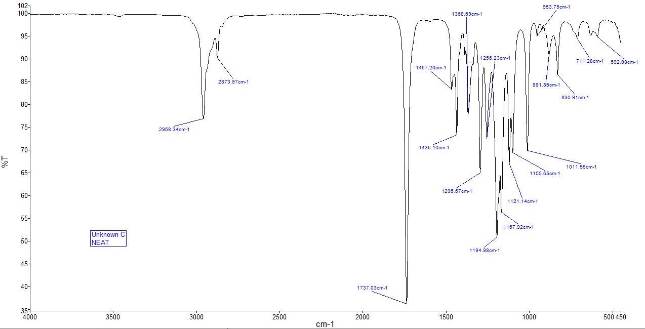 Solved C6H12O2, Degrees of unsaturation= 1 Based on the IR, | Chegg.com