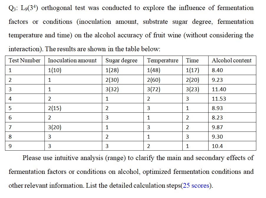 Solved Q3:L9(34) orthogonal test was conducted to explore | Chegg.com