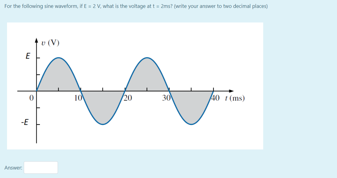 Solved For the following sine waveform, if E = 3.1 V, what | Chegg.com