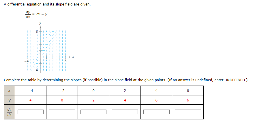 Solved A differential equation and its slope field are | Chegg.com