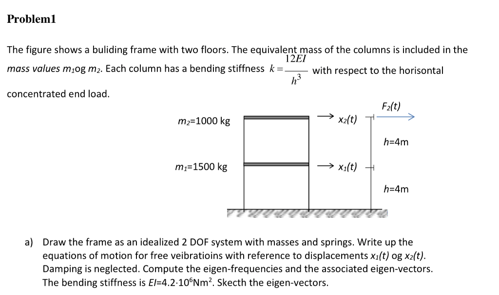 Solved Probleml The figure shows a buliding frame with two | Chegg.com