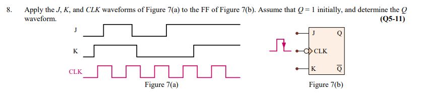 Solved 8 Apply The J K And Clk Waveforms Of Figure 7 A