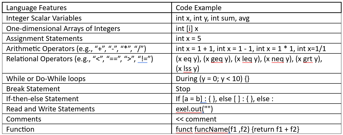 Solved \begin{tabular}{|c|c|} \hline Language Features & | Chegg.com