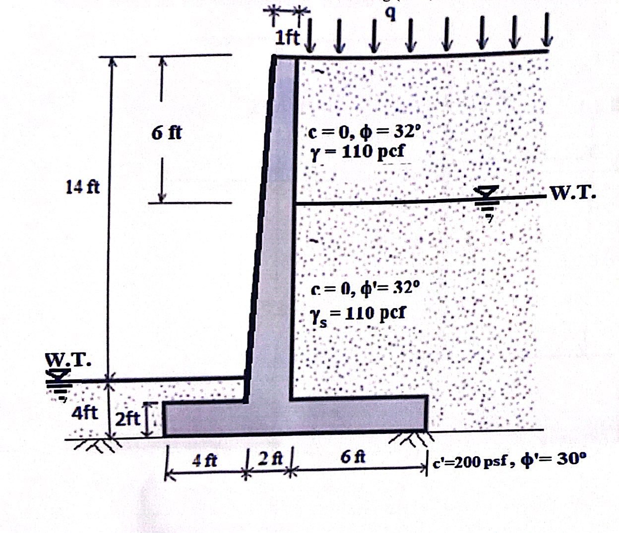 Solved A concrete retaining wall (Yc = 150 1b/ft^3) | Chegg.com