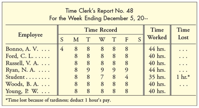 I am working on the Short Payroll Project in Payroll | Chegg.com