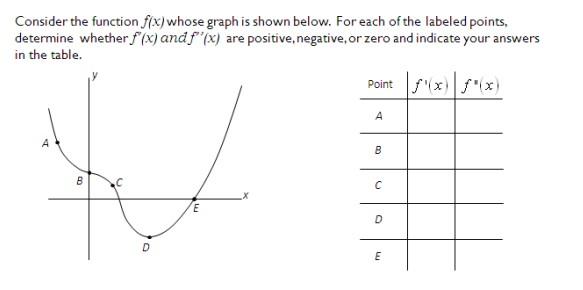 Solved Consider the function f(x) whose graph is shown | Chegg.com