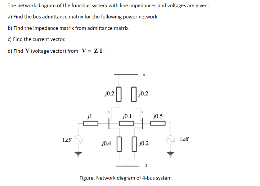 Solved The network diagram of the four-bus system with line | Chegg.com