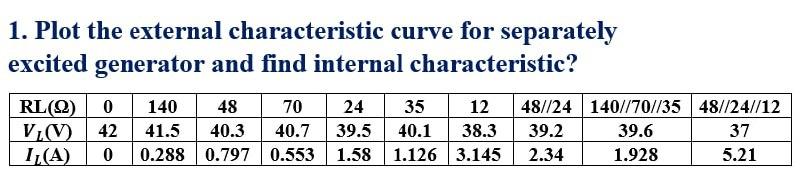 Solved 1. Plot the external characteristic curve for | Chegg.com