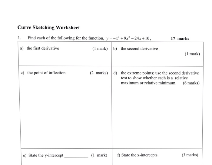 Solved Curve Sketching Worksheet 1. Find each of the | Chegg.com