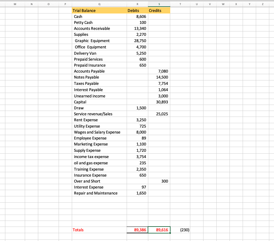 Solved I need finding my error and balancing. Can you please | Chegg.com