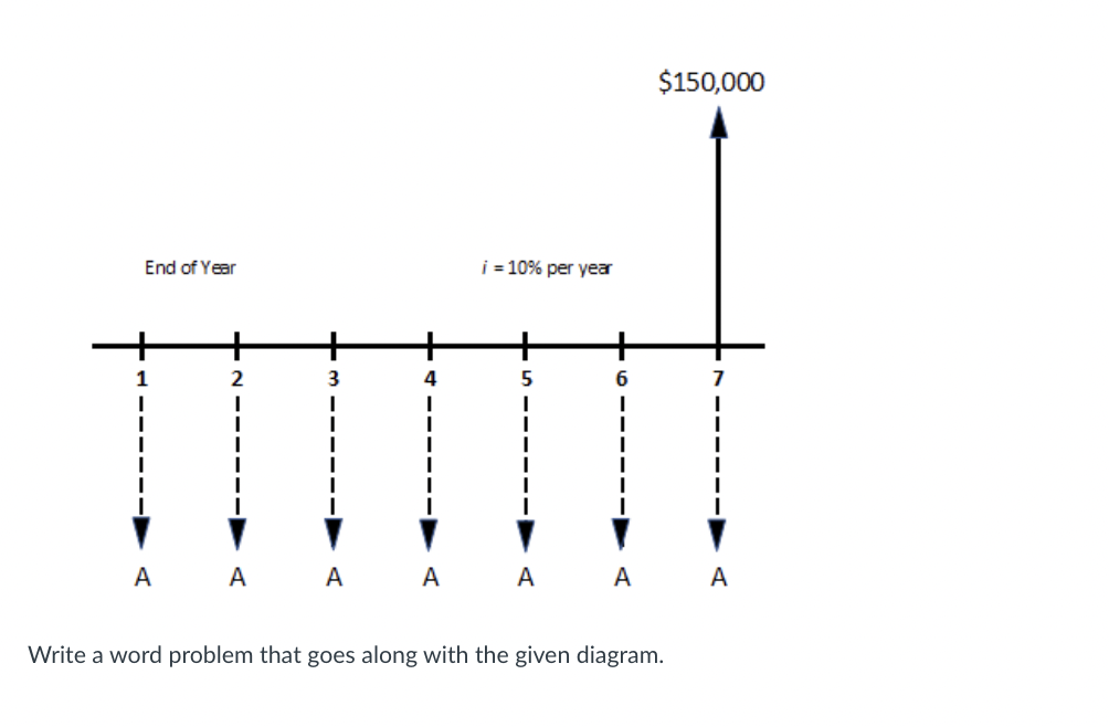 Solved Write a word problem that goes along with the given | Chegg.com